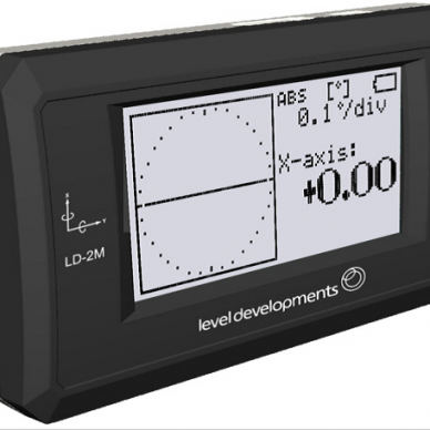 Digital Models – Inclinometers